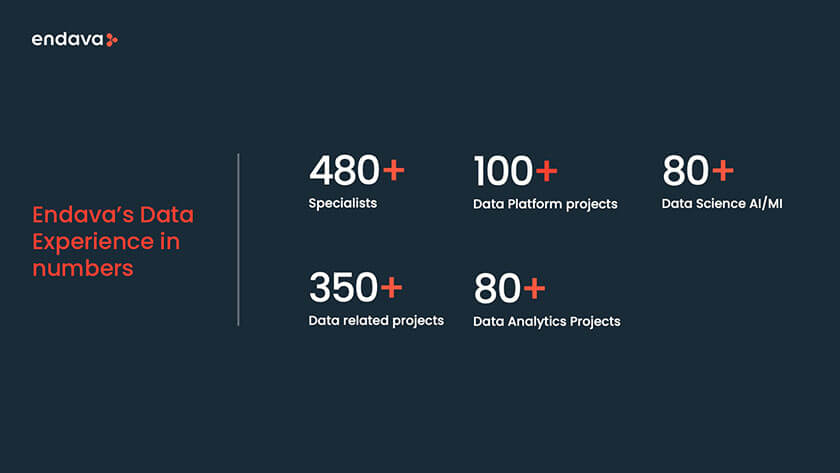 Simplifying ESG Reporting with Endava’s Data Automation Accelerator ...